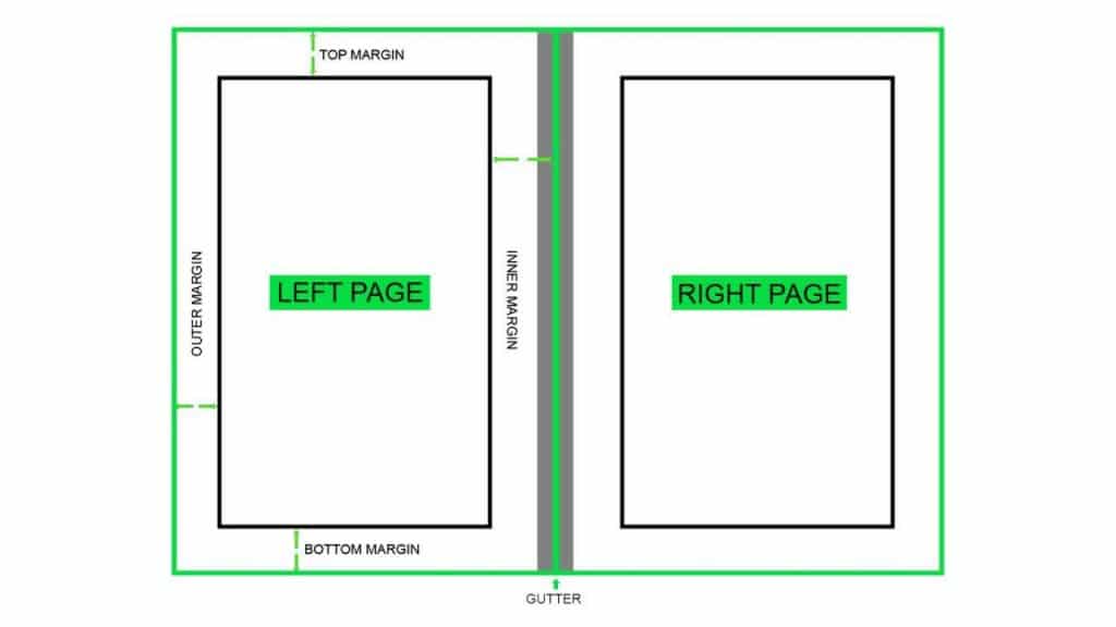 Interior Book Design Guide To Formatting And Layout MIBLART