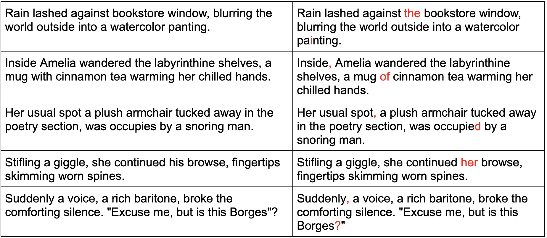 How to Find an Editor as a Self-published Author - MIBLART